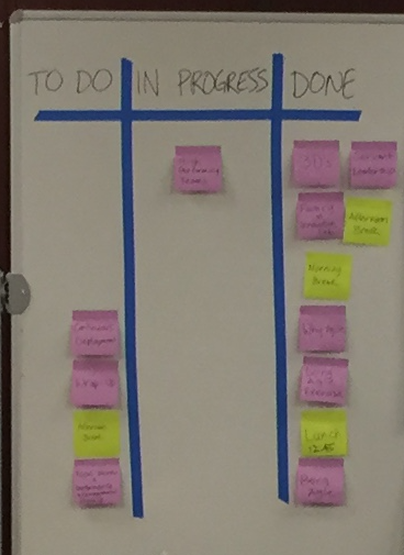 How to Facilitate an Agile Working Session